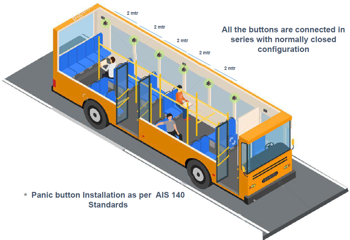 AIS 140 ready platform - myskoolbus - myskoolbus blog - a resource hub ...
